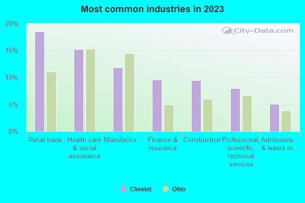 Cheviot, Ohio (OH 45211) profile: population, maps, real estate ...