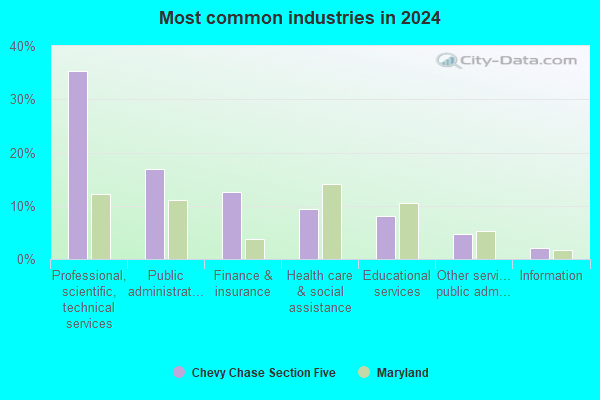 Chevy Chase Section Five, Maryland (MD 20815) profile: population, maps ...
