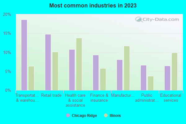Chicago Ridge, Illinois (IL 60415, 60453) profile: population, maps ...