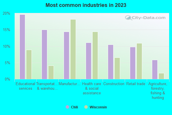 Chili, Wisconsin (WI 54420) profile: population, maps, real estate ...