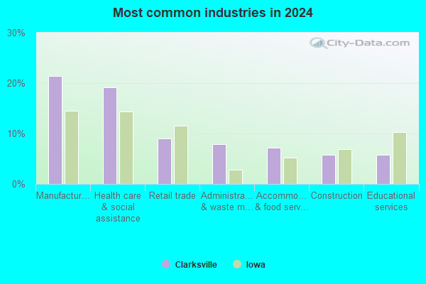Clarksville, Iowa (IA 50619) profile: population, maps, real estate ...
