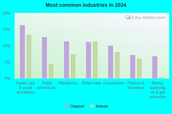 Claypool, Arizona (AZ 85539) profile: population, maps, real estate ...