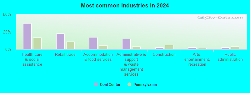 Coal Center, Pennsylvania (PA 15423) profile: population, maps, real ...