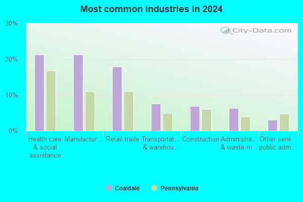 Coaldale, Pennsylvania (PA 18218) profile: population, maps, real ...