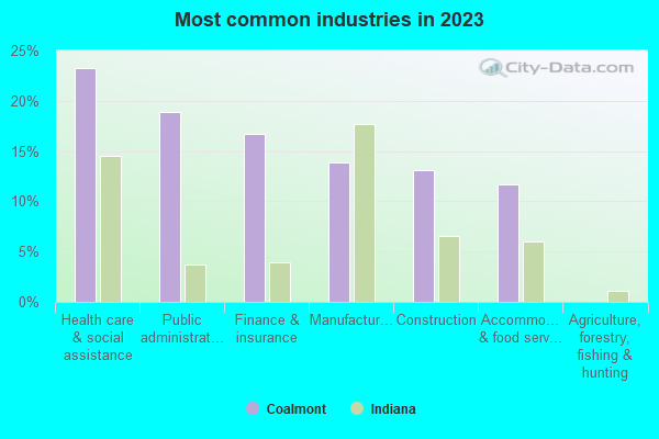 Coalmont, Indiana (IN 47438) profile: population, maps, real estate ...