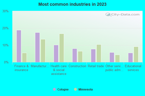 Cologne, Minnesota (MN 55322) profile: population, maps, real estate ...