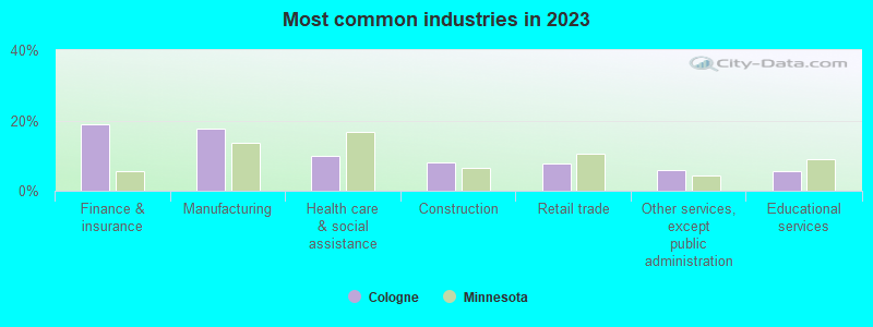 Cologne, Minnesota (MN 55322) profile: population, maps, real estate ...