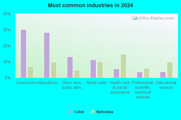Colon, Nebraska (NE 68018) profile: population, maps, real estate ...