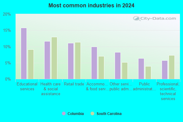 Columbia, South Carolina (SC) profile: population, maps, real estate ...