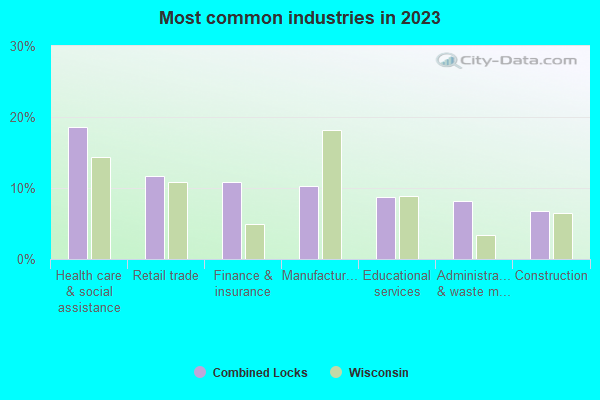 Combined Locks, Wisconsin (WI 54113, 54130) profile: population, maps ...