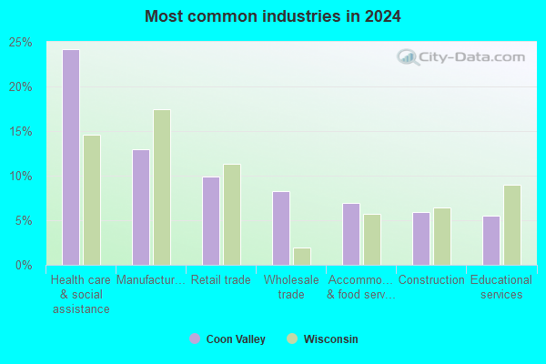 Coon Valley, Wisconsin (WI 54623) profile: population, maps, real ...