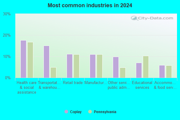 Coplay, Pennsylvania (PA 18037) profile: population, maps, real estate ...