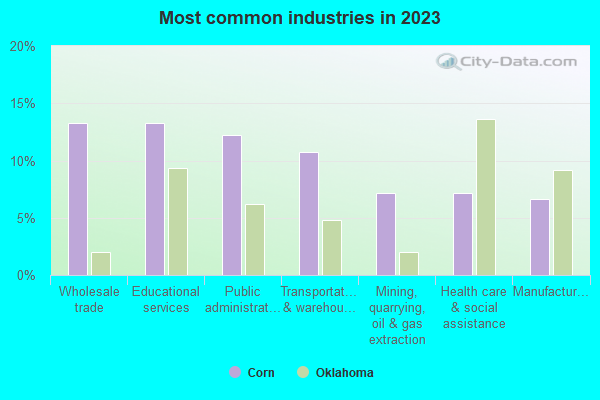 Corn, Oklahoma (OK 73024) profile: population, maps, real estate ...
