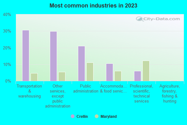 Crellin, Maryland (MD 21550) profile: population, maps, real estate ...