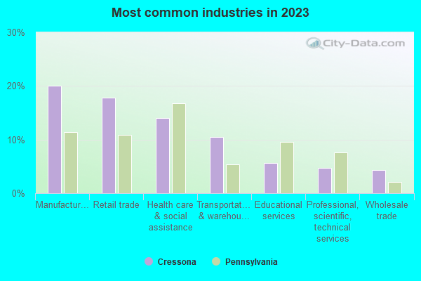 Cressona, Pennsylvania (PA 17929, 17972) profile: population, maps ...