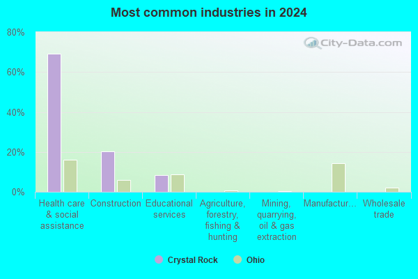 Crystal Rock, Ohio (OH) profile: population, maps, real estate ...