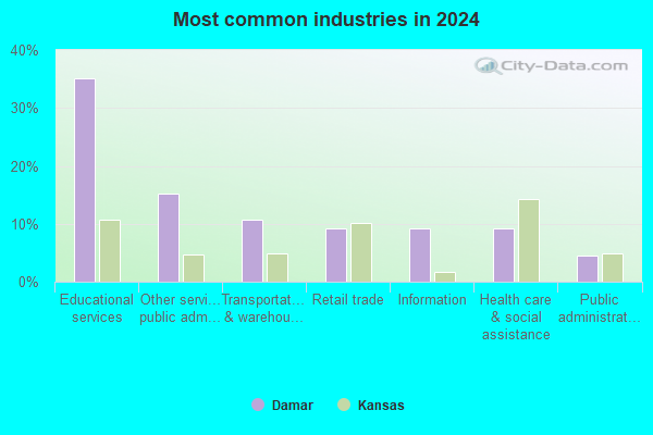 Damar, Kansas (KS 67632) profile: population, maps, real estate ...