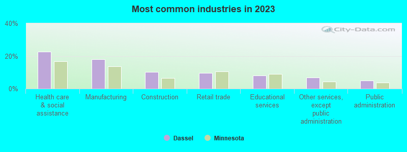 Dassel, Minnesota (MN 55325) profile: population, maps, real estate ...