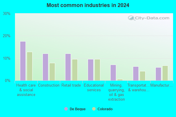 De Beque, Colorado (CO 81630) profile: population, maps, real estate ...