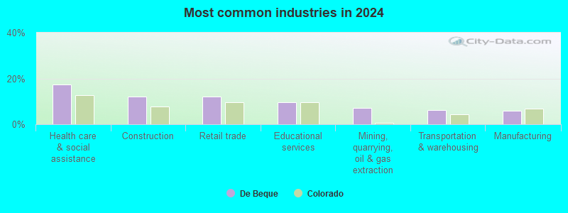 De Beque, Colorado (CO 81630) profile: population, maps, real estate ...