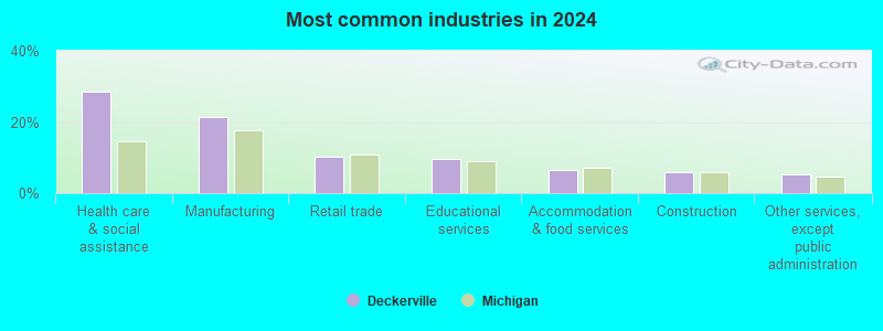 Deckerville, Michigan (MI 48427) profile: population, maps, real estate ...