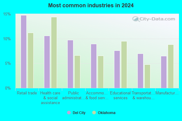 Del City, Oklahoma (OK) profile: population, maps, real estate ...