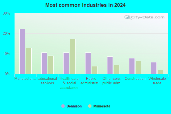 Dennison, Minnesota (MN 55018) profile: population, maps, real estate ...