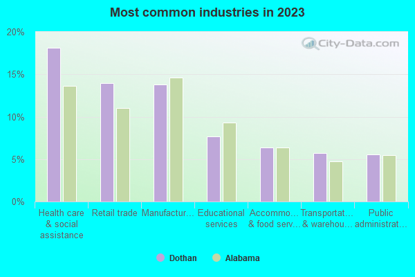 Dothan, Alabama (AL) profile: population, maps, real estate, averages ...