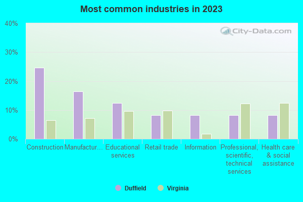 Duffield, Virginia (VA 24244) profile: population, maps, real estate ...