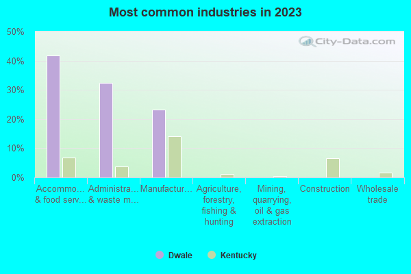 Dwale, Kentucky (KY 41621) profile: population, maps, real estate ...