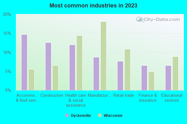 Dyckesville, Wisconsin (WI 54229) profile: population, maps, real ...