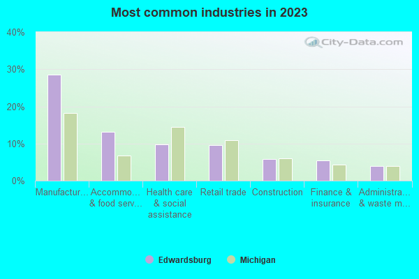 Edwardsburg, Michigan (MI 49112) profile: population, maps, real estate ...