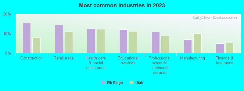 Elk Ridge, Utah (UT 84653) profile: population, maps, real estate ...