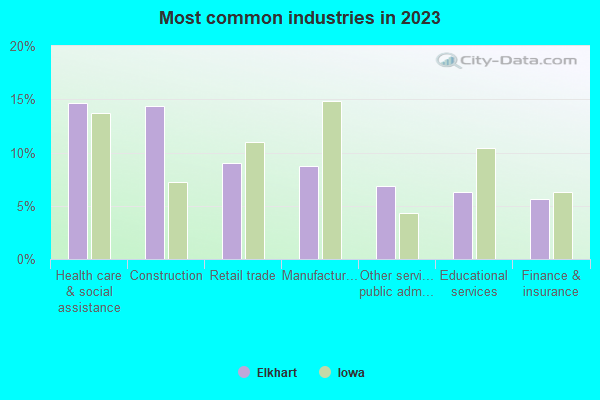 Elkhart, Iowa (IA 50073) profile: population, maps, real estate ...