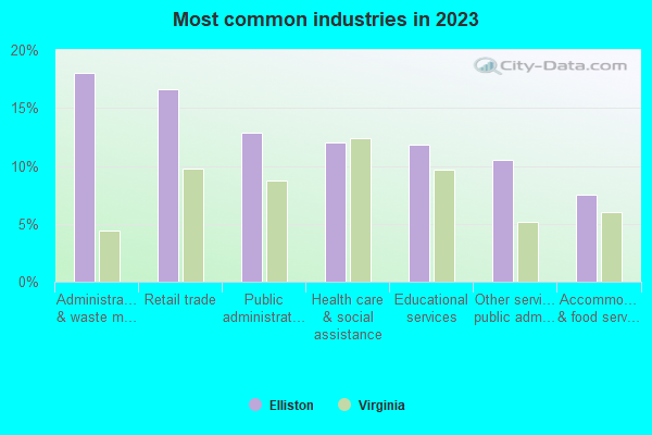 Elliston, Virginia (VA 24087) profile: population, maps, real estate ...