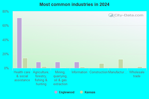 Englewood, Kansas (KS 67840) profile: population, maps, real estate ...