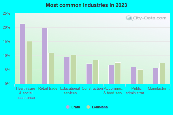 Erath, Louisiana (LA 70533) profile: population, maps, real estate ...