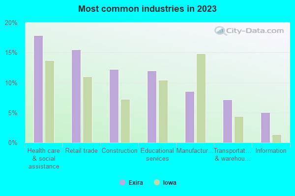 Exira, Iowa (IA 50076) profile: population, maps, real estate, averages ...