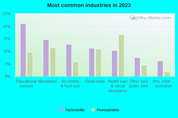 Factoryville, Pennsylvania (PA 18419) profile: population, maps, real ...
