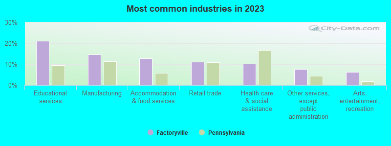 Factoryville, Pennsylvania (PA 18419) profile: population, maps, real ...