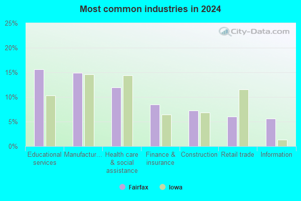 Fairfax, Iowa (IA 52228) profile: population, maps, real estate ...