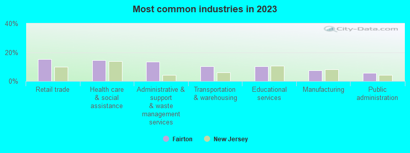 Fairton, New Jersey (NJ 08302) profile: population, maps, real estate ...