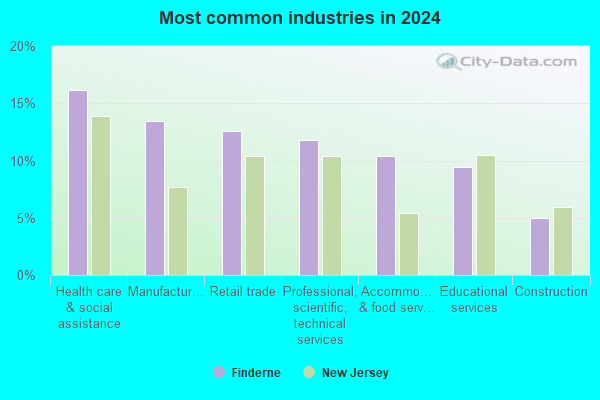 Finderne, New Jersey (NJ) profile: population, maps, real estate ...