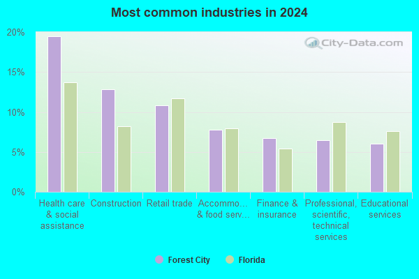 Forest City, Florida (FL 32779) profile: population, maps, real estate ...