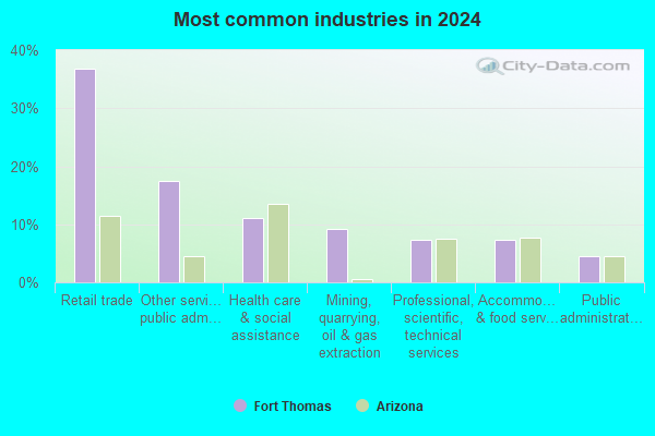 Fort Thomas, Arizona (AZ 85536) profile: population, maps, real estate ...
