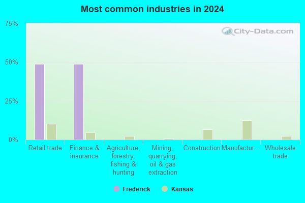 Frederick, Kansas (KS 67444) profile: population, maps, real estate ...