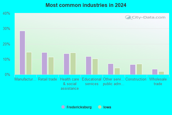 Fredericksburg, Iowa (IA 50630) profile: population, maps, real estate ...