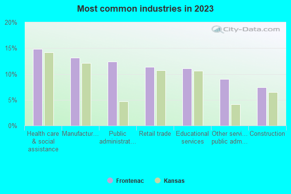 Frontenac, Kansas (KS 66763) profile: population, maps, real estate ...