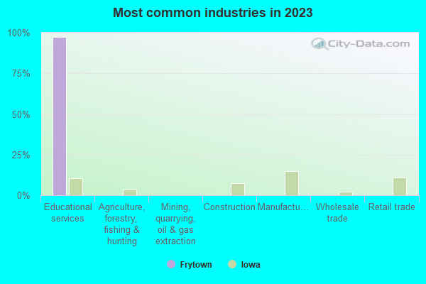 Frytown, Iowa (IA 52247) profile: population, maps, real estate ...