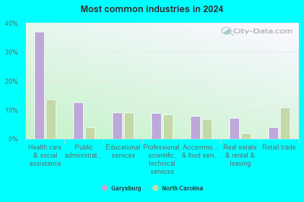Garysburg, North Carolina (NC 27831) profile: population, maps, real ...
